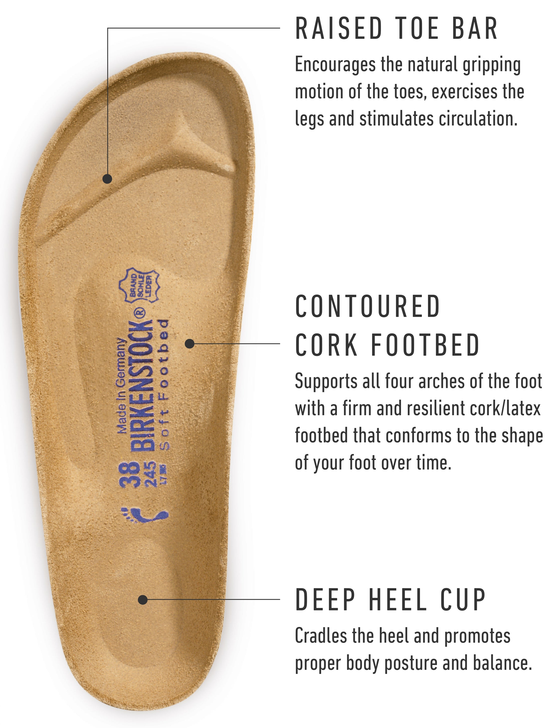 Footbeds and Materials – Complete Birkenstock